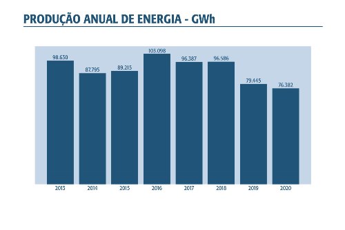 Geração | ITAIPU BINACIONAL Geração | ITAIPU BINACIONAL